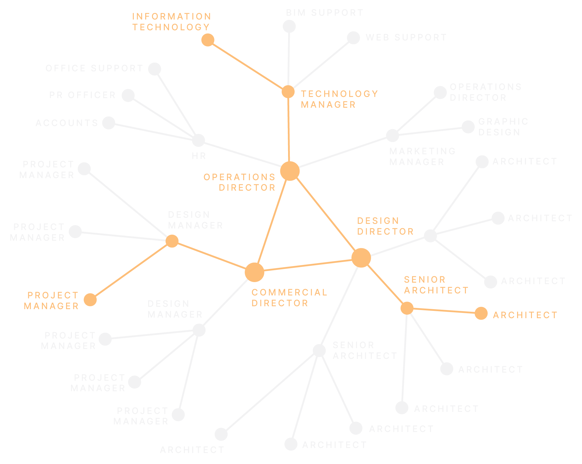 Team – Integrity Design