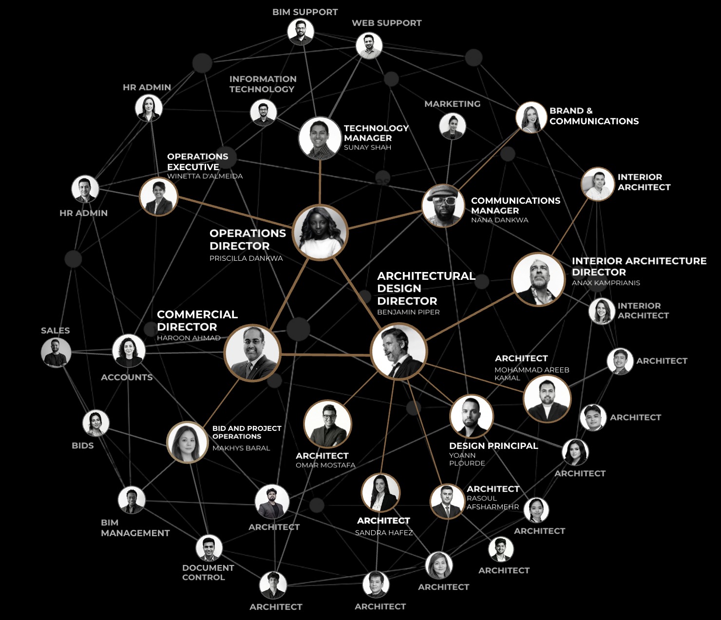 Team – Integrity Design